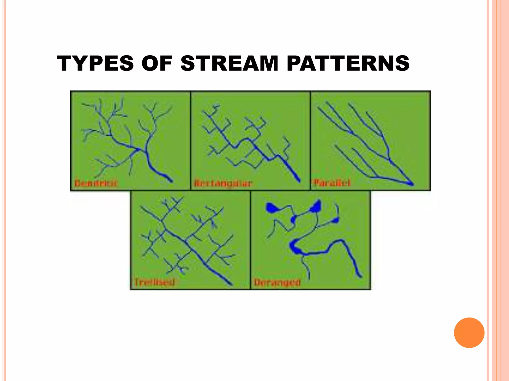 DRAINAGE BASINS AND STREAM PATTERNS.pptx