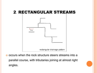 DRAINAGE BASINS AND STREAM PATTERNS.pptx