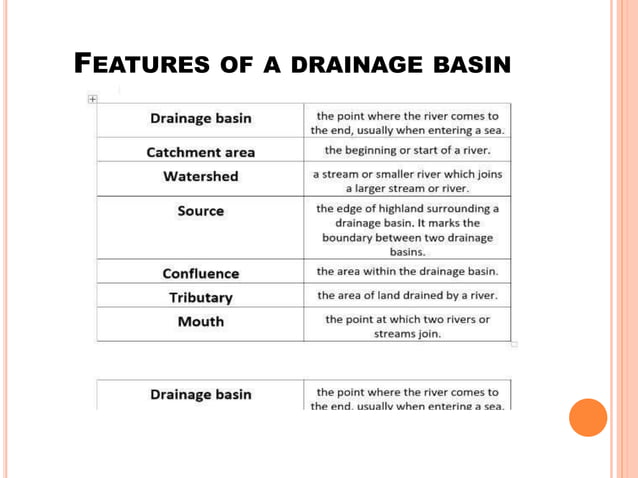 DRAINAGE BASINS AND STREAM PATTERNS.pptx