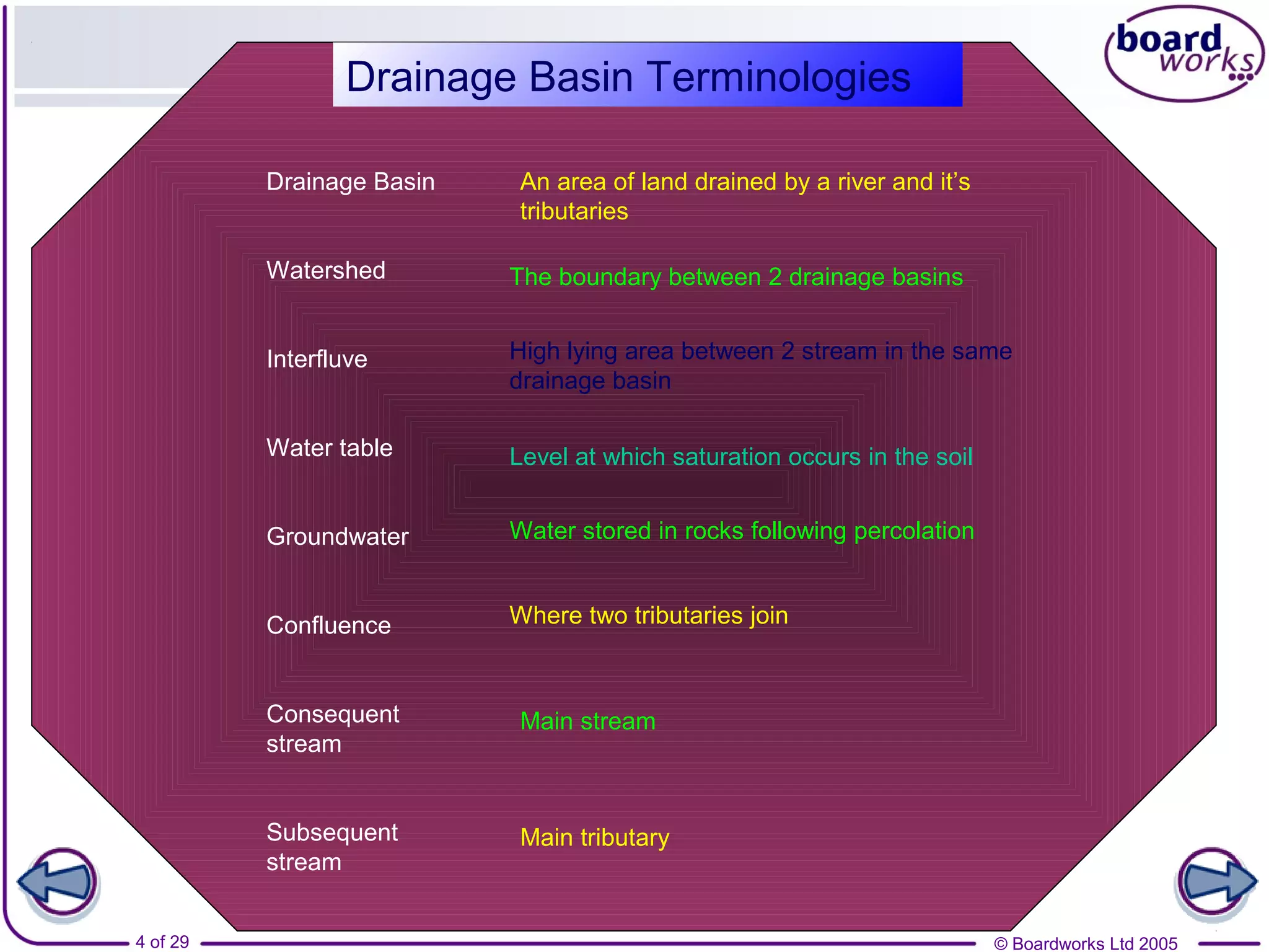 Drainage Basins | PPT
