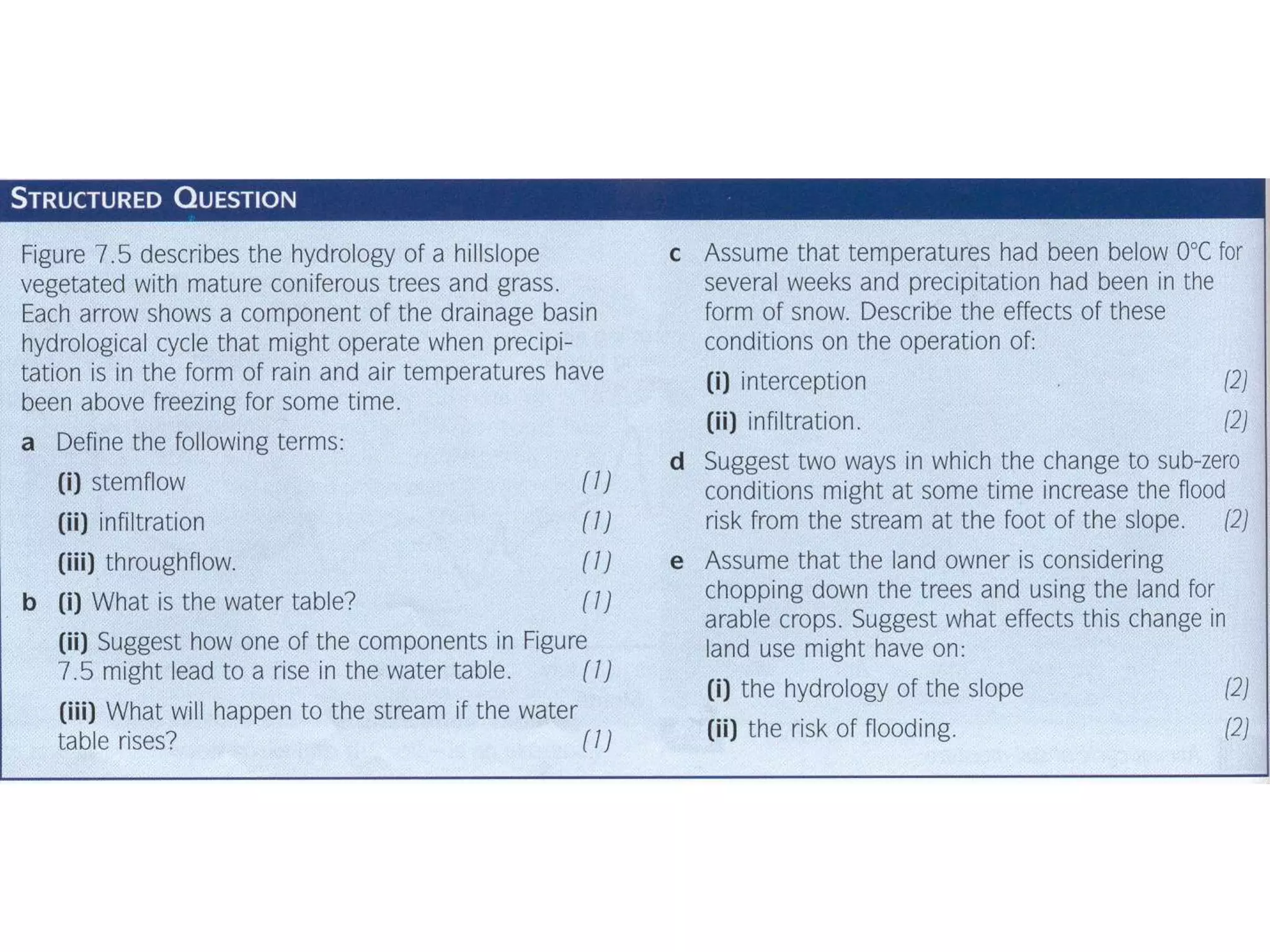 Drainage Basins VLE | PPTX