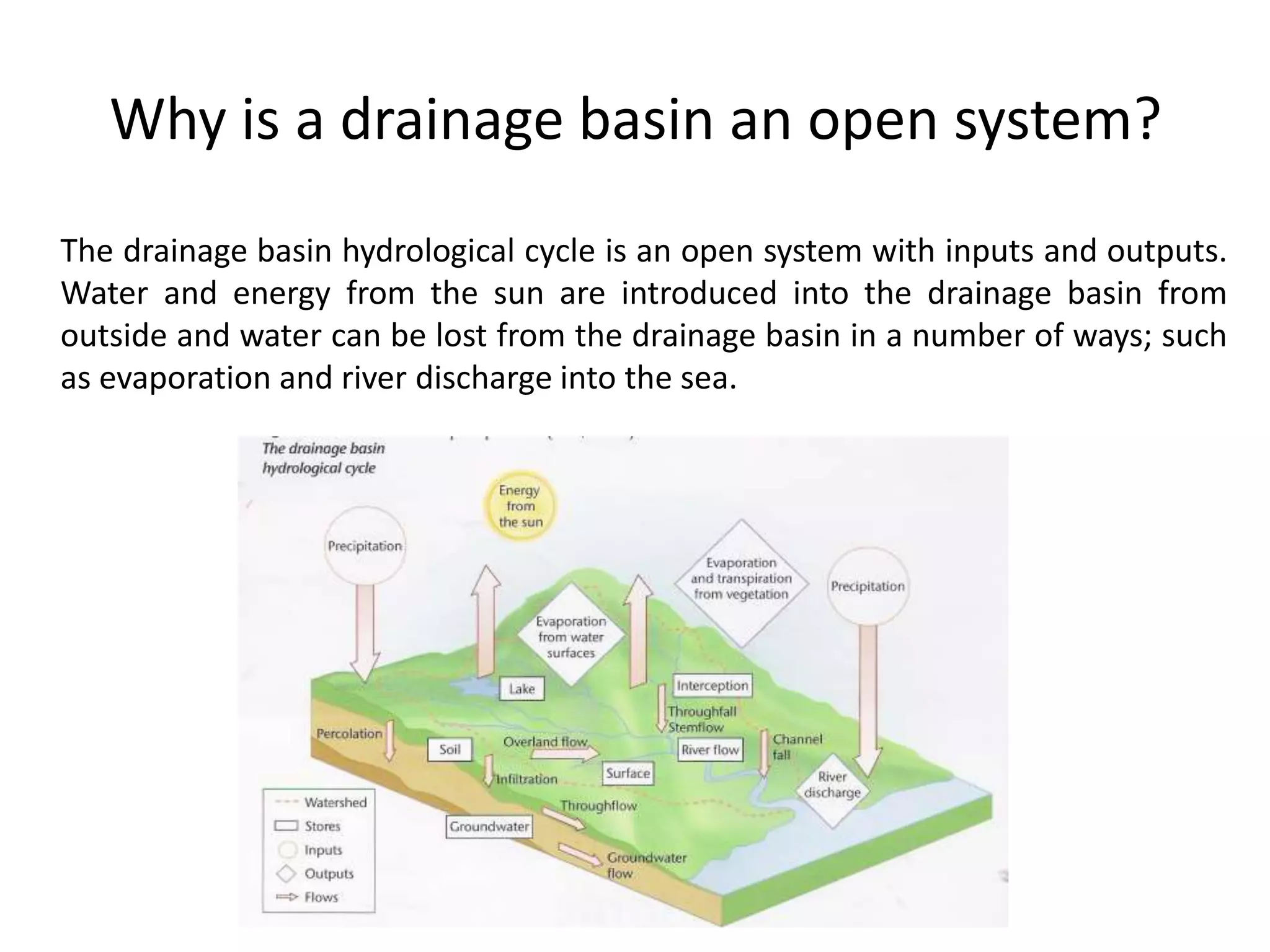 Drainage Basins VLE | PPTX