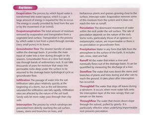 Drainage Basins VLE | PPTX