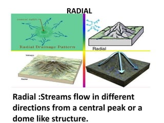 Drainage class 9 | PPTX