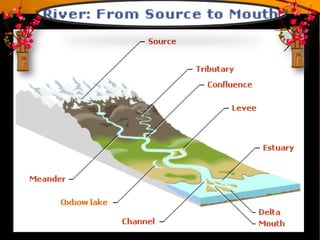 Drainage Class 9.pdf