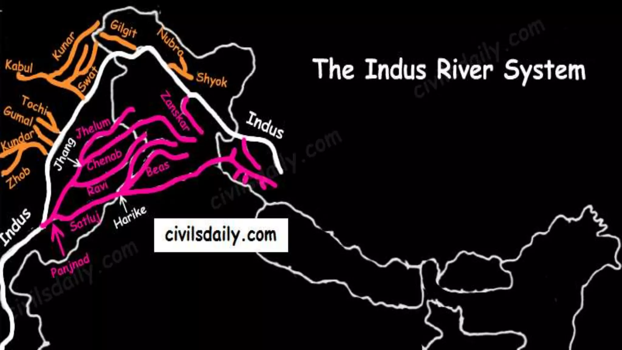 DRAINAGE SYSTEM | PPT