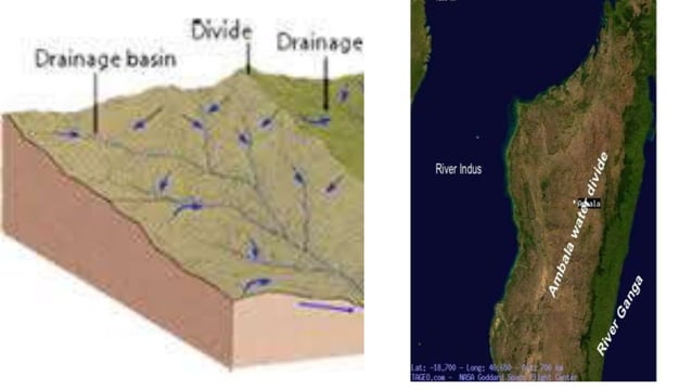 DRAINAGE SYSTEM | PPT