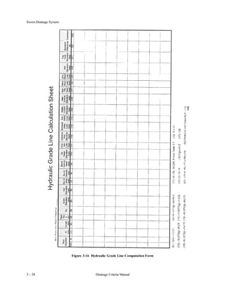 Drainage design | PDF