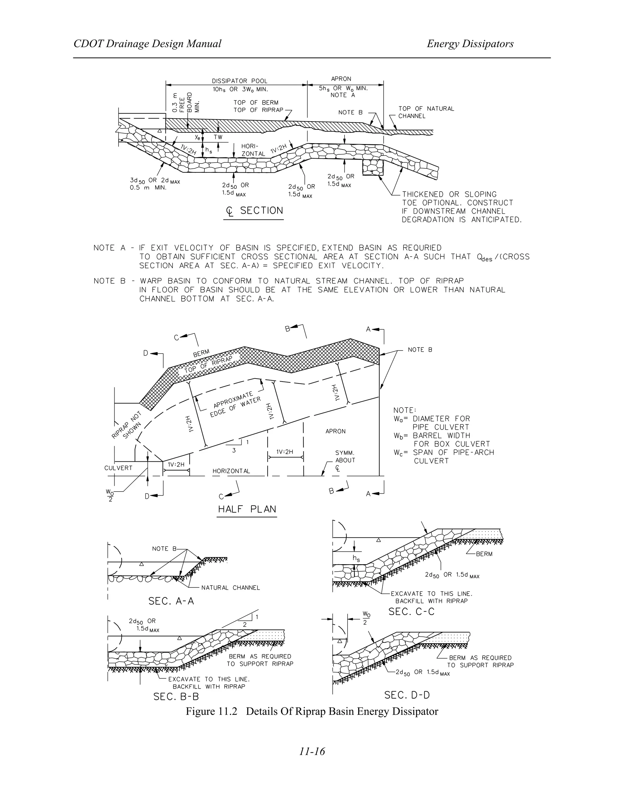 Drainage designmanual chapter11_energydissipators | PDF