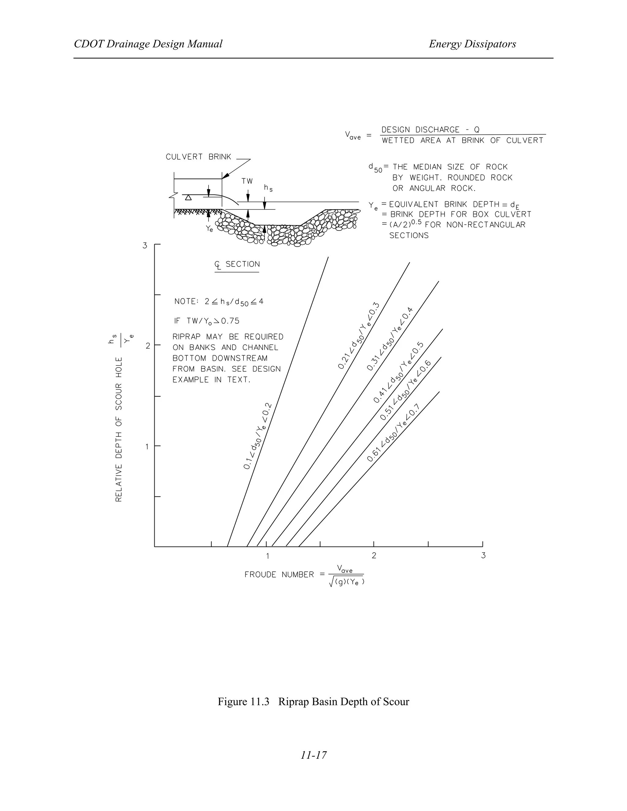 Drainage designmanual chapter11_energydissipators | PDF