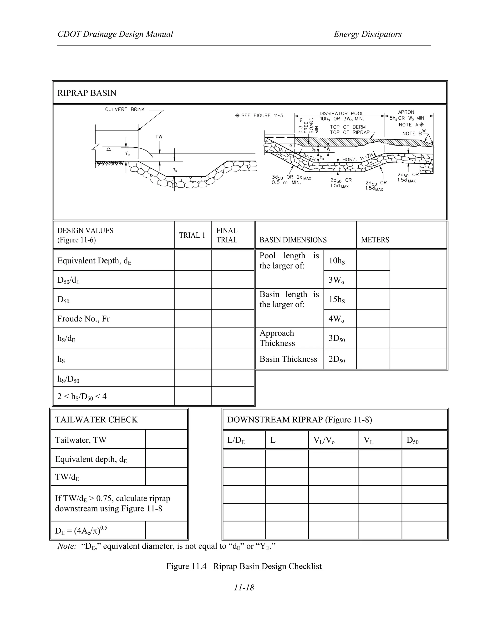 Drainage designmanual chapter11_energydissipators | PDF