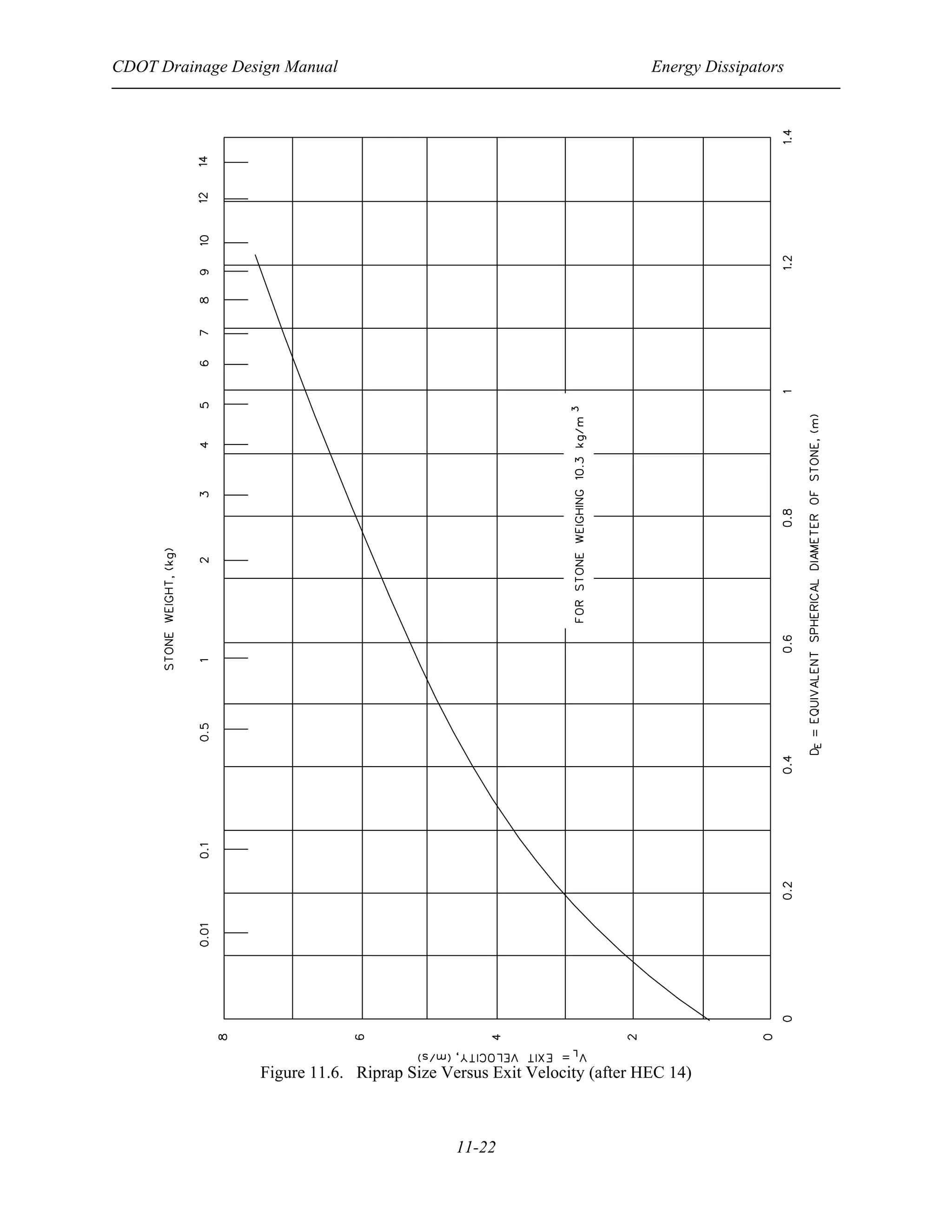 Drainage designmanual chapter11_energydissipators | PDF
