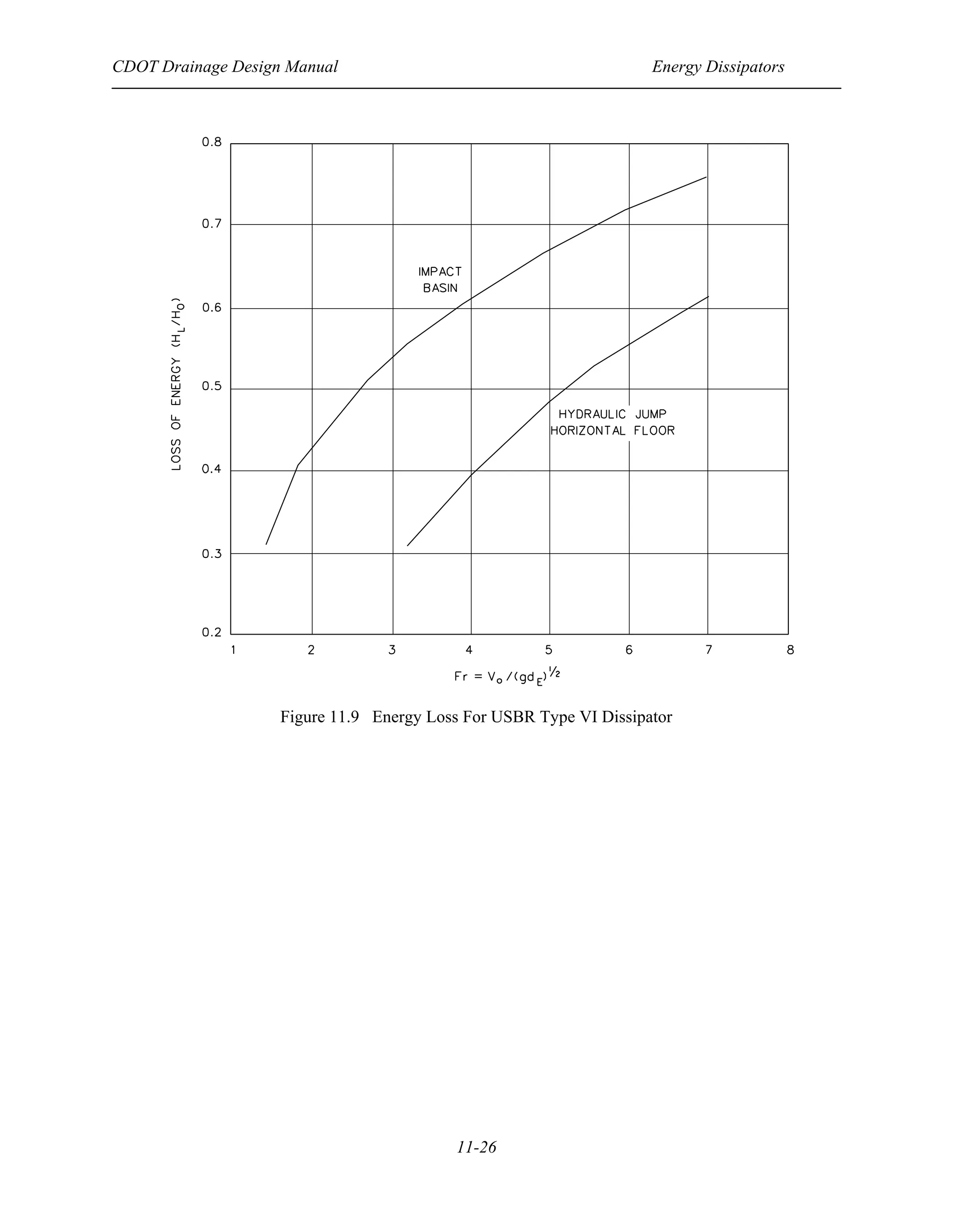 Drainage designmanual chapter11_energydissipators | PDF