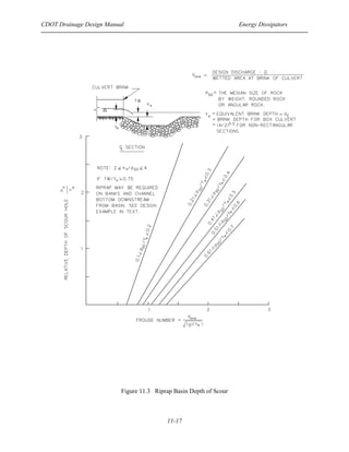 Drainage designmanual chapter11_energydissipators | PDF