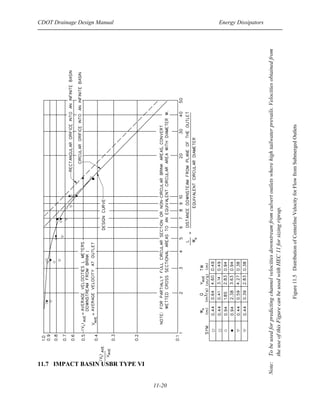 Drainage designmanual chapter11_energydissipators | PDF