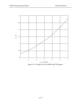 Drainage designmanual chapter11_energydissipators | PDF