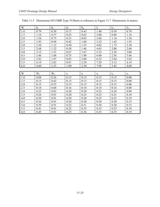 Drainage designmanual chapter11_energydissipators | PDF