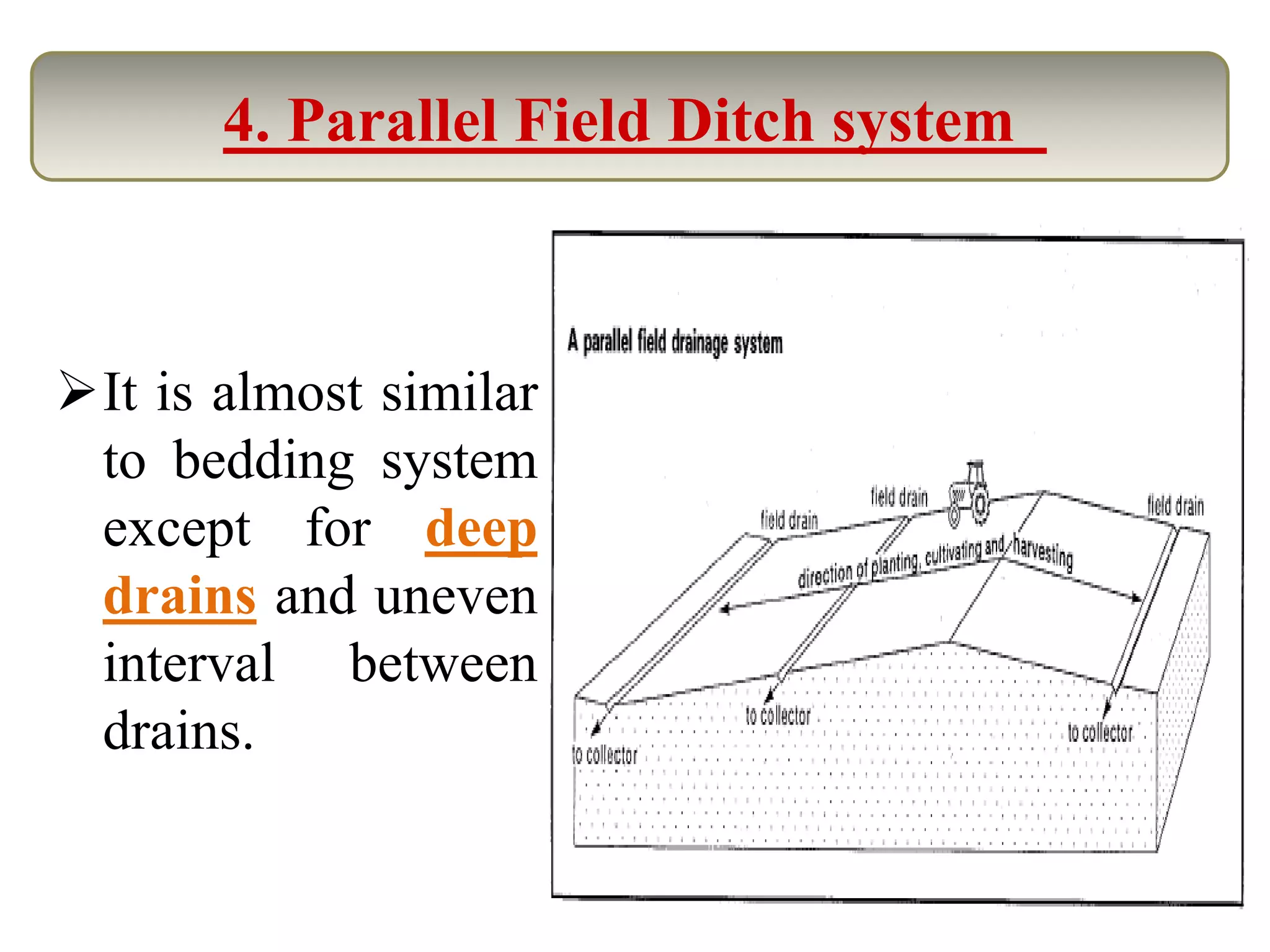 IMPORTANCE OF DRAINAGE IN IRRIGATED AREAS | PDF
