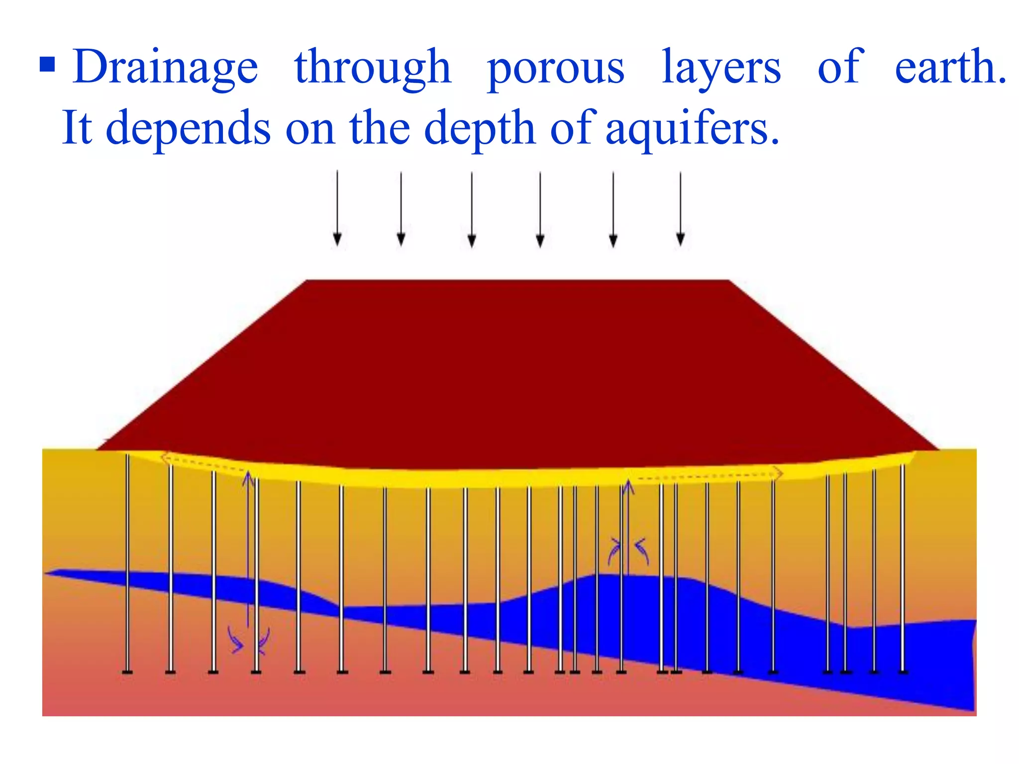 IMPORTANCE OF DRAINAGE IN IRRIGATED AREAS | PDF