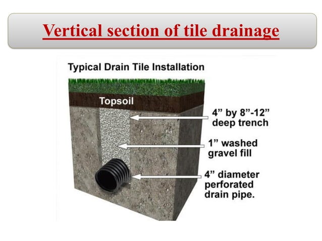 IMPORTANCE OF DRAINAGE IN IRRIGATED AREAS | PDF