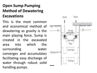 Drainage in Excavation.ppt