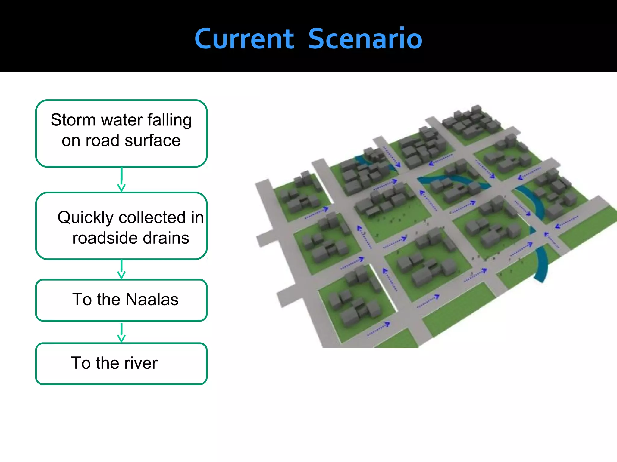 Drainage masterplan for delhi - recommendations | PPT