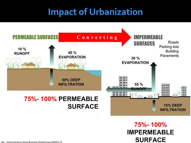 Drainage masterplan for delhi - recommendations | PPT