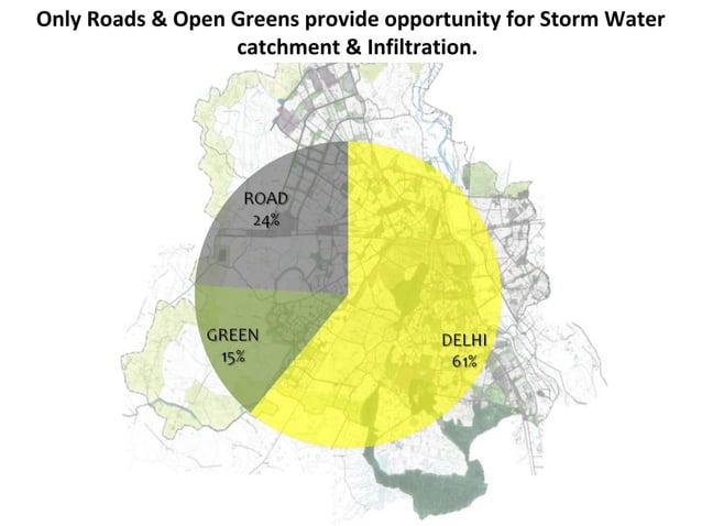 Drainage masterplan for delhi - recommendations | PPT