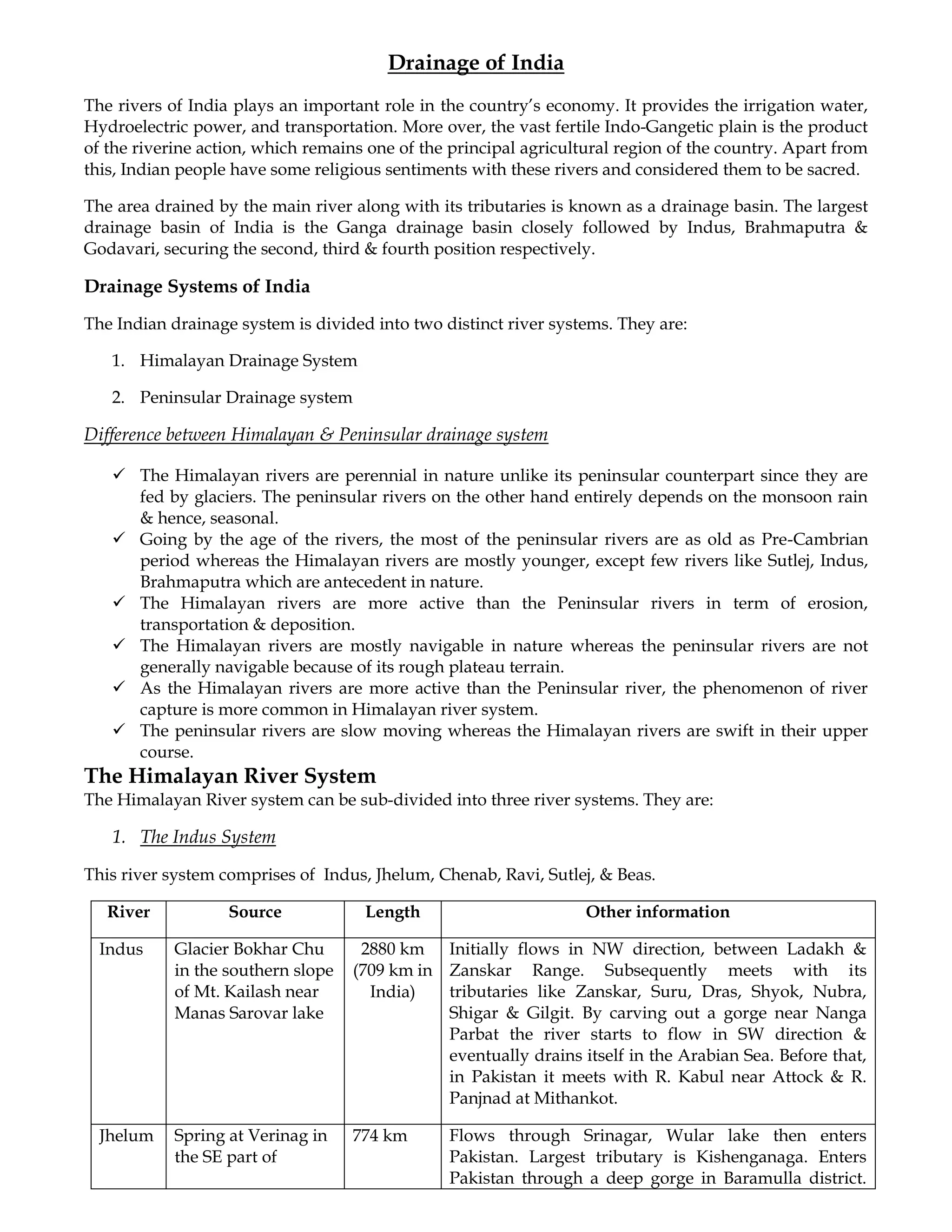 Drainage of india | PDF