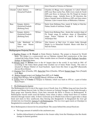 Drainage of india | PDF | Asia Travel | Travel Locations