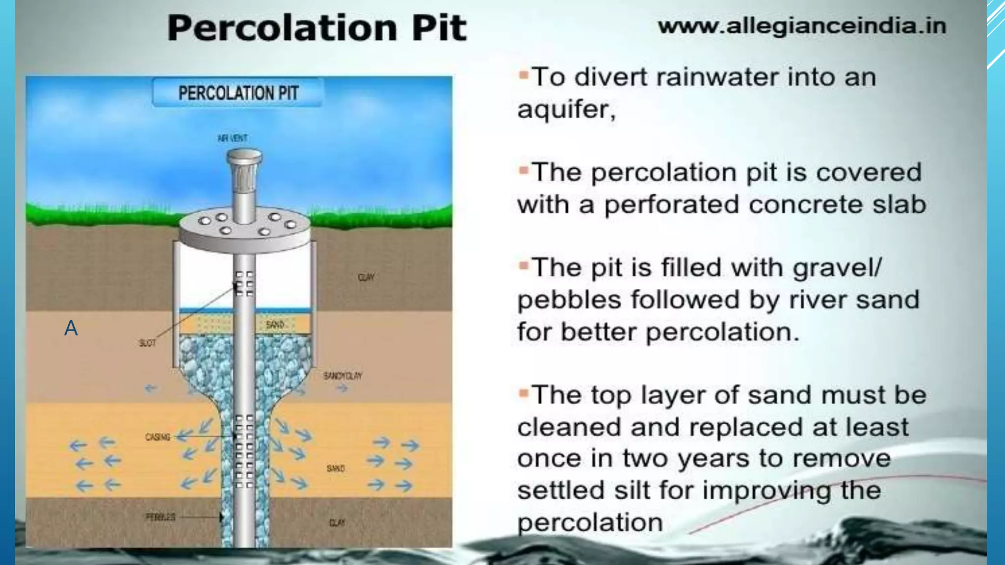 DRAINAGE OF PAVEMENT AND WATER PERCOLATION ppt.pptx