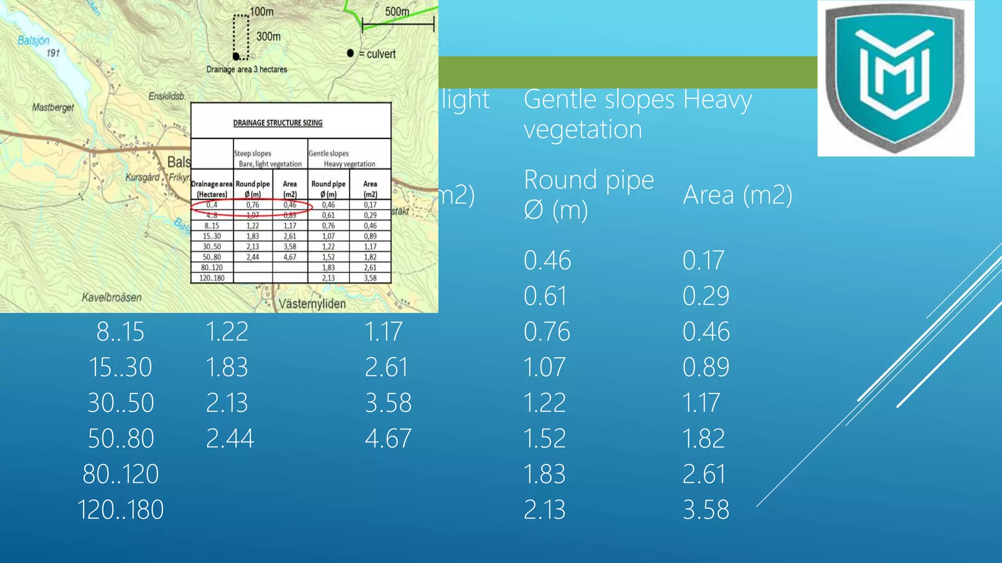 DRAINAGE OF PAVEMENT AND WATER PERCOLATION ppt.pptx