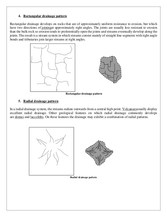 Rectangular Drainage Pattern