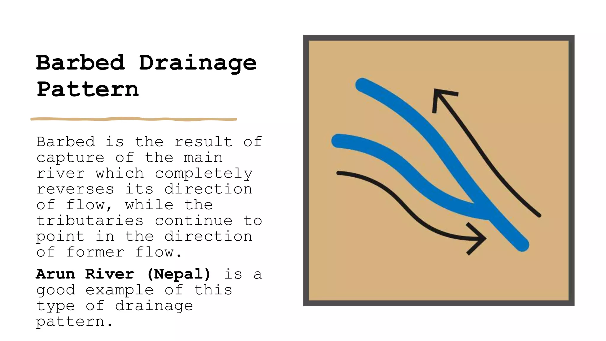Drainage Pattern And Types Ppsx