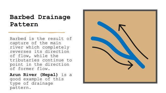 Drainage pattern and types | PPSX