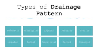 Drainage pattern and types | PPSX