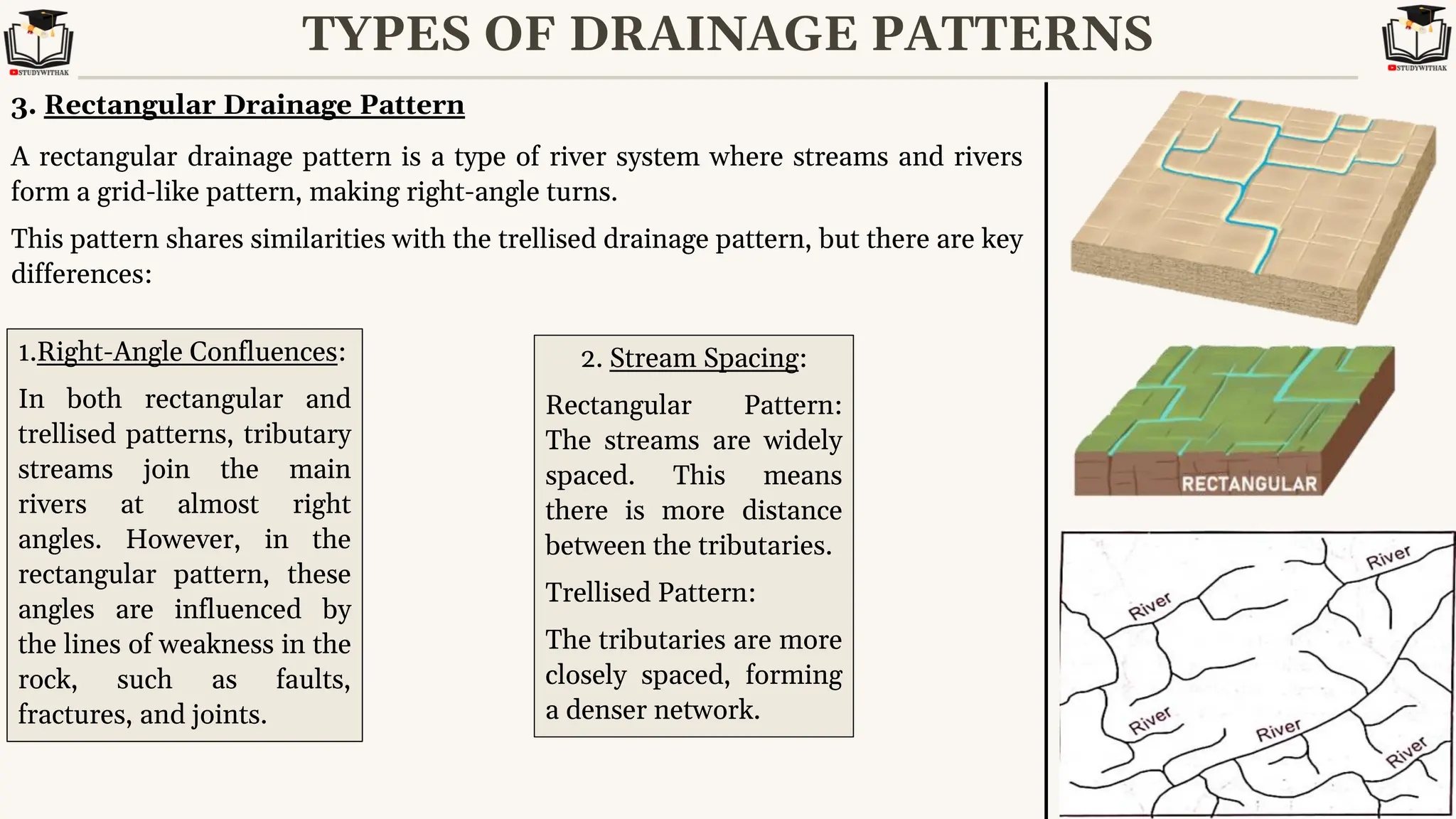 DRAINAGE PATTERNS . | PDF