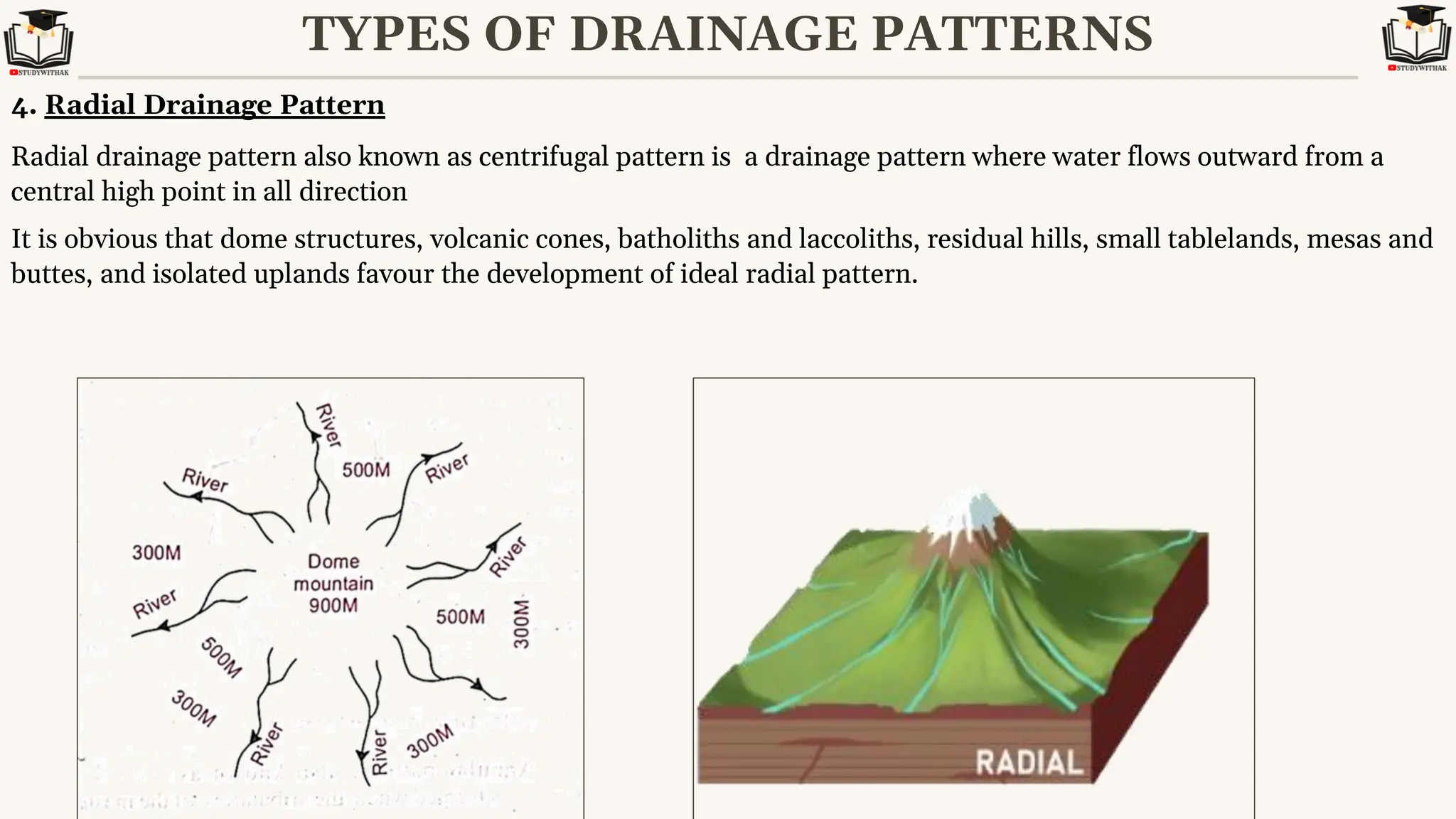 DRAINAGE PATTERNS . | PDF