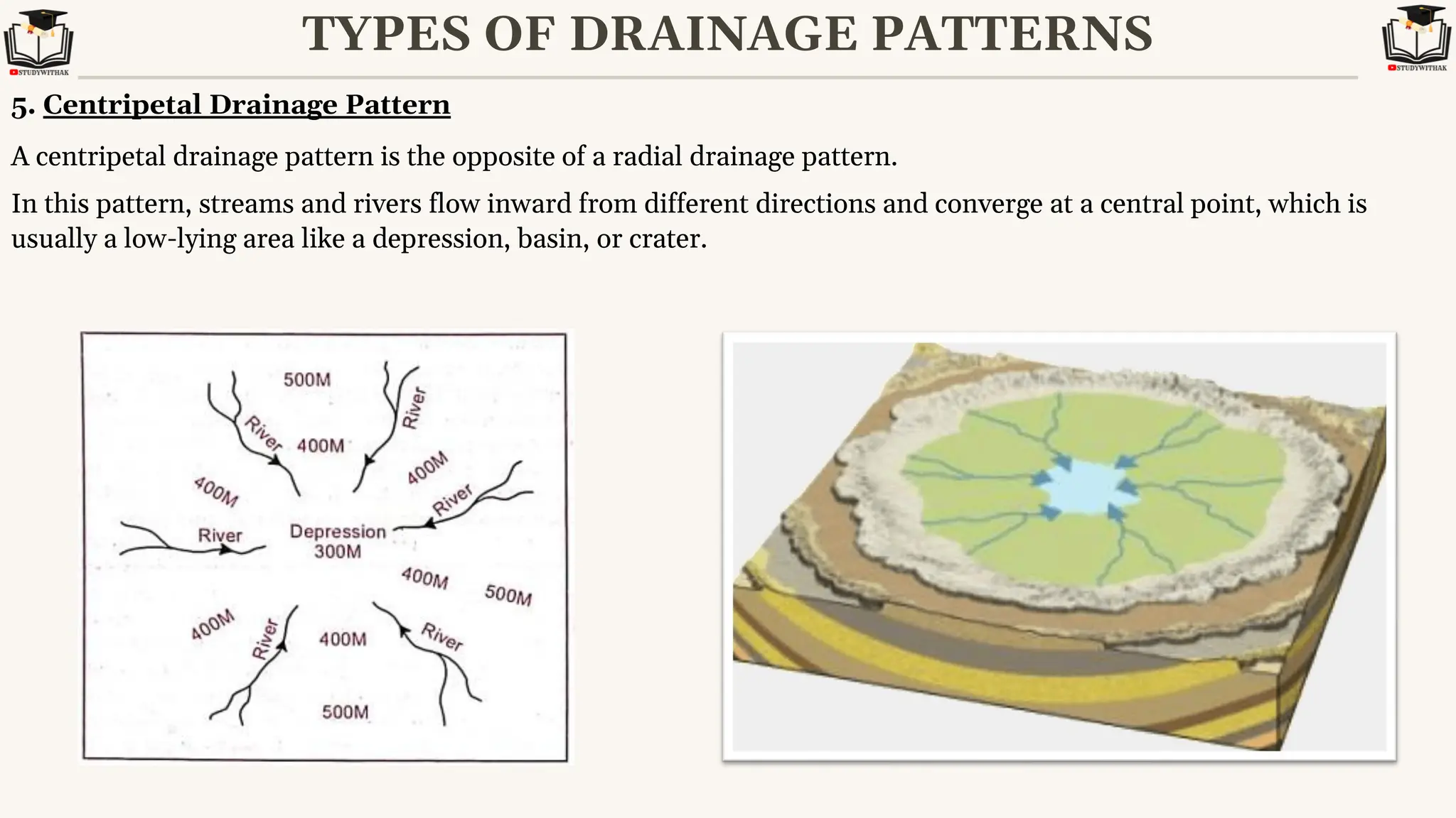 DRAINAGE PATTERNS . | PDF