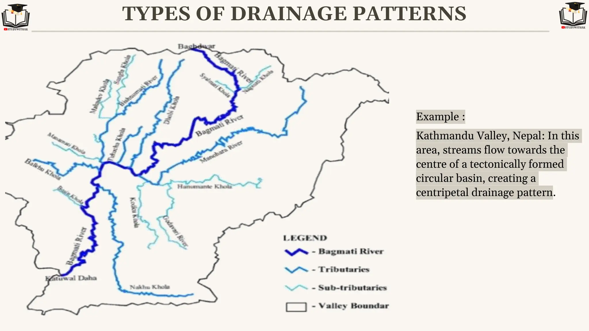 DRAINAGE PATTERNS . | PDF