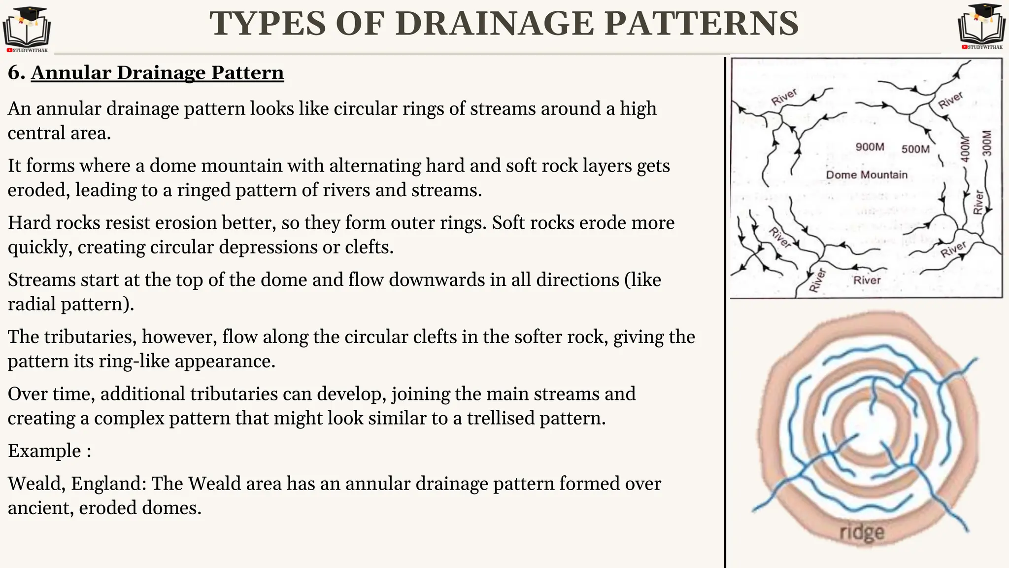 DRAINAGE PATTERNS . | PDF
