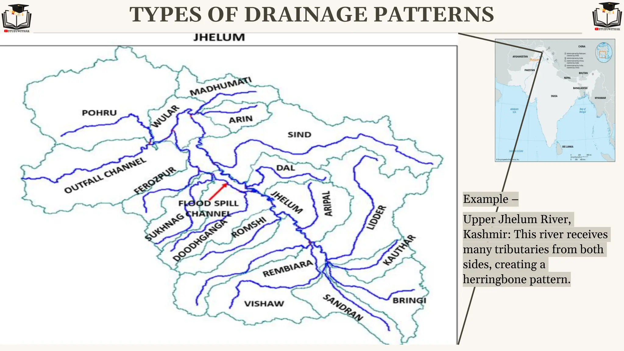 DRAINAGE PATTERNS . | PDF