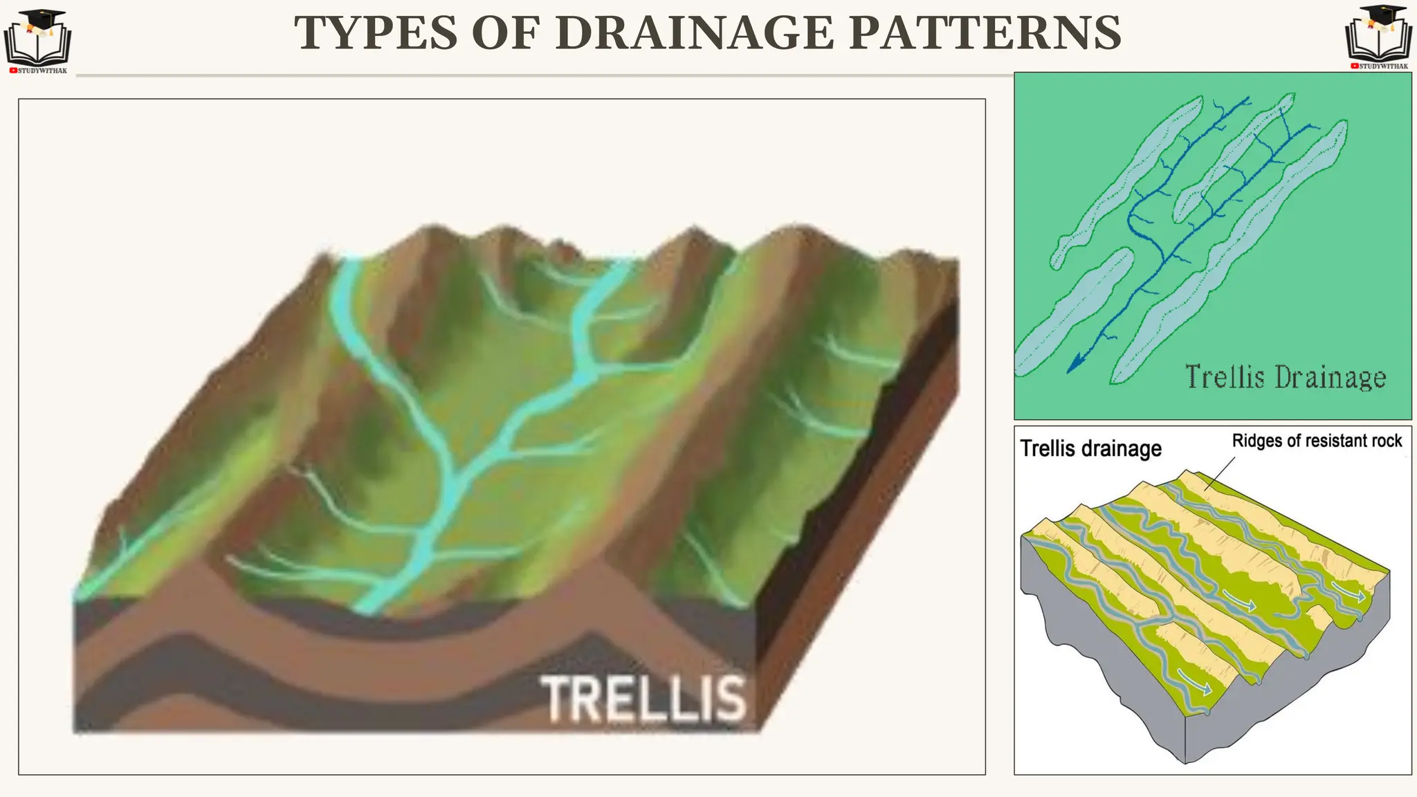 DRAINAGE PATTERNS . | PDF