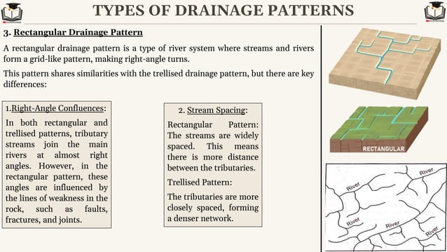 DRAINAGE PATTERNS . | PDF | Geography | Science