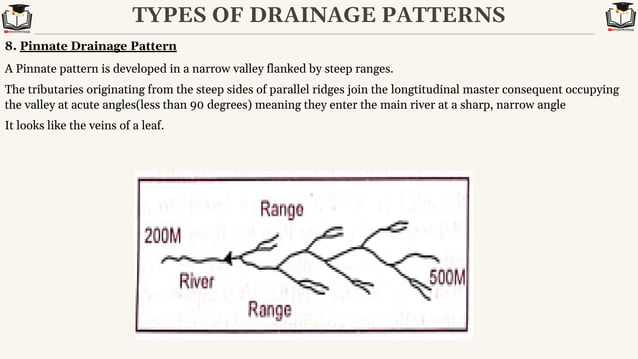 DRAINAGE PATTERNS . | PDF | Geography | Science