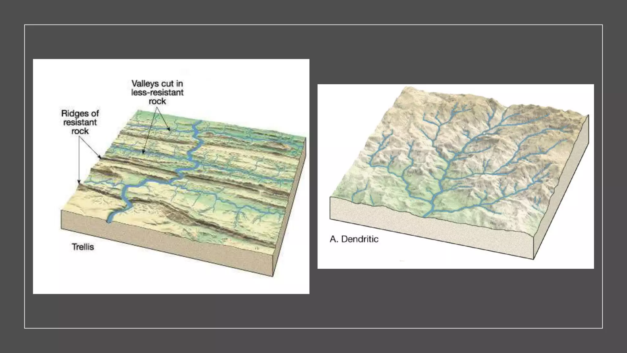 Drainage pattern and their significance | PPTX