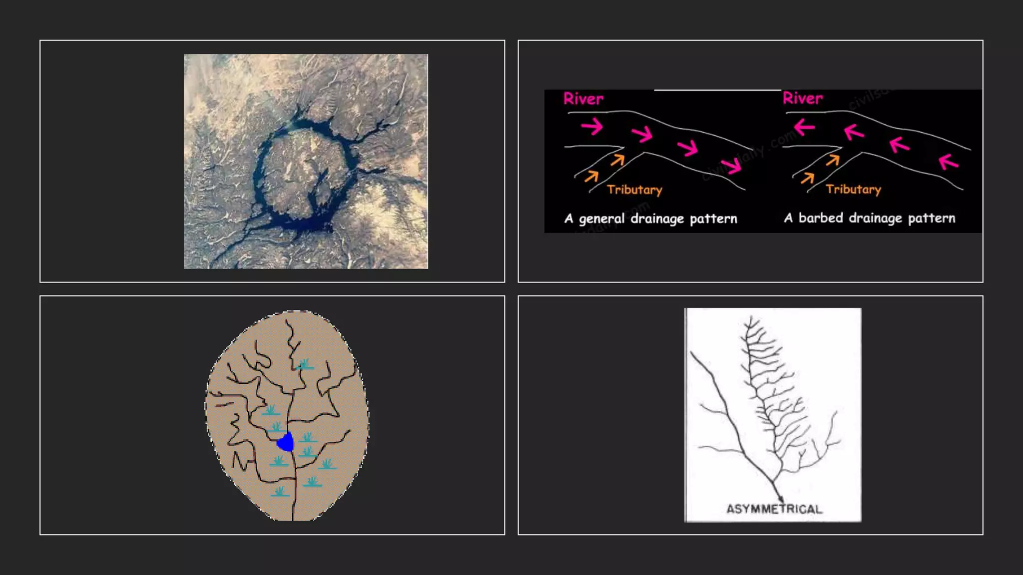 Drainage pattern and their significance | PPTX