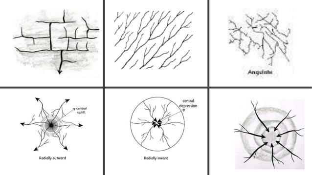 Drainage pattern and their significance | PPTX | Geography | Science