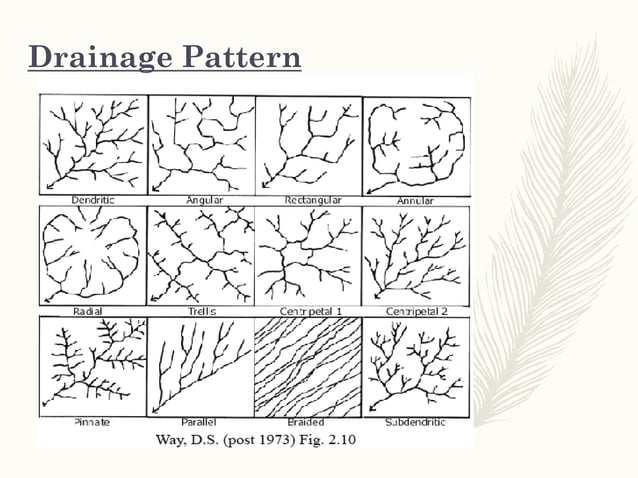 Types Drainage pattern presentation | PDF