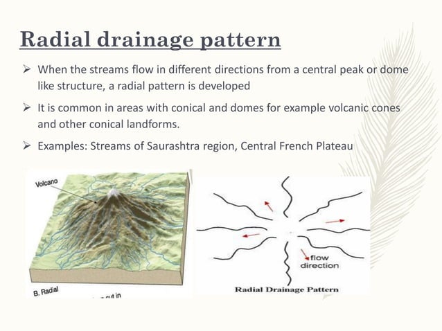 Types Drainage pattern presentation | PDF